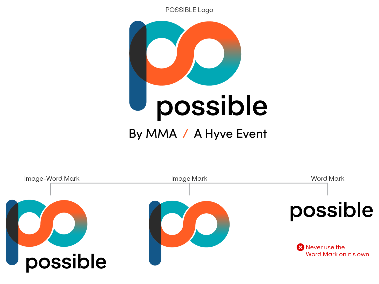 POSSIBLE Brand Guidelines - POSSIBLE
